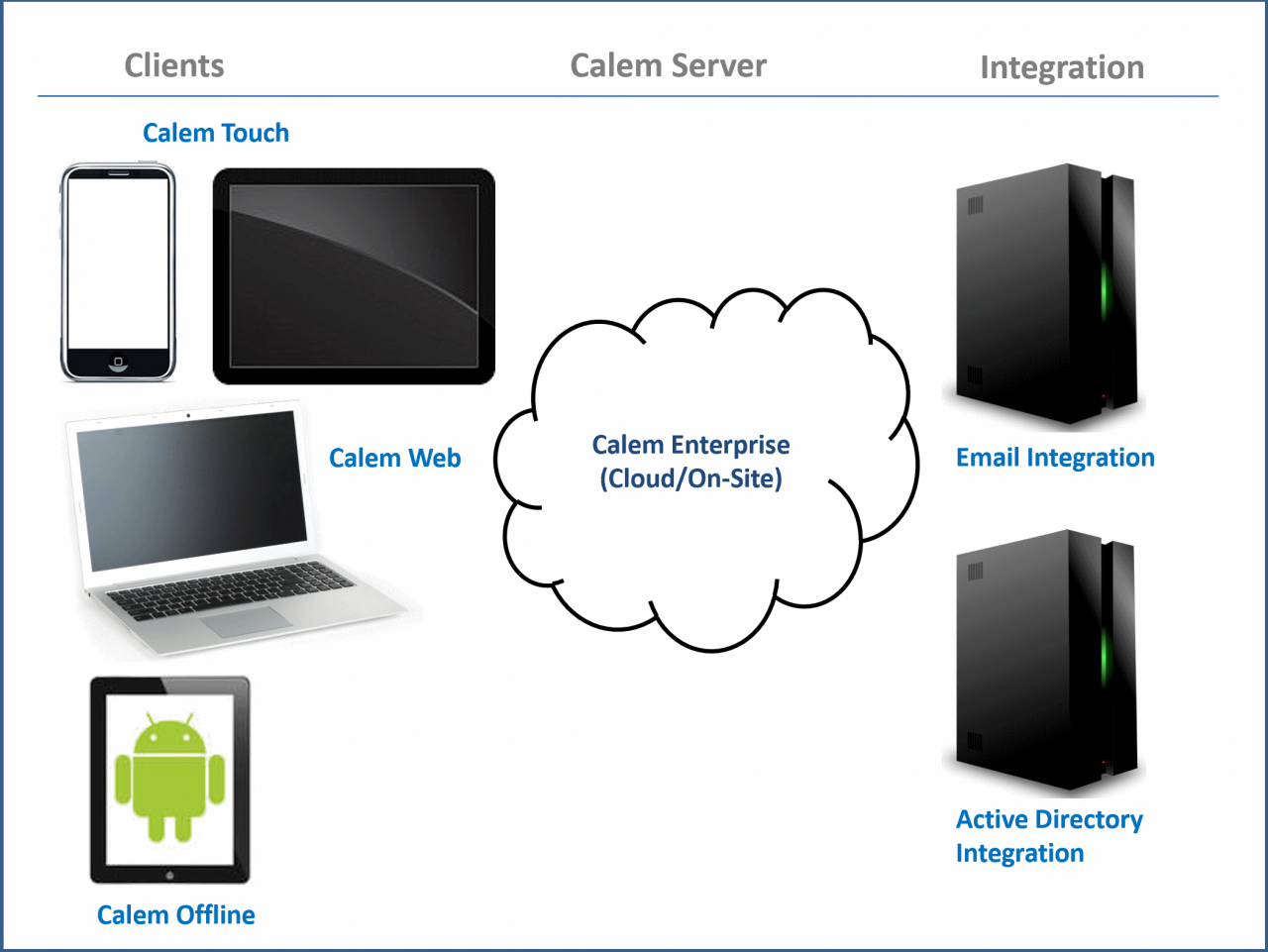 How To Enable Full Web Client For Touch Devices Clays Blog Scalable Cmms Eam Maintenance